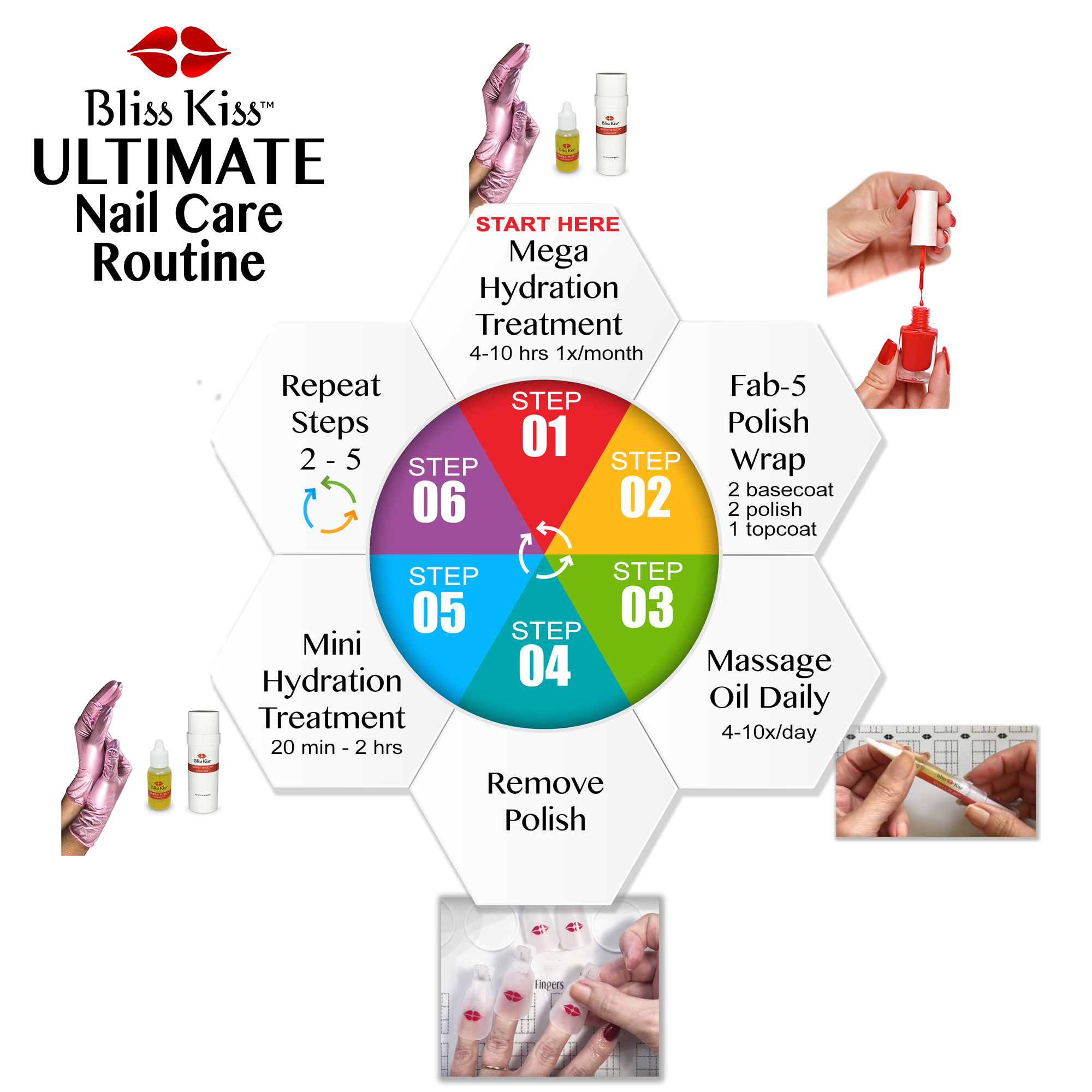 The Bliss Kiss™ Ultimate Nail Care Routine Bliss Kiss By Finely